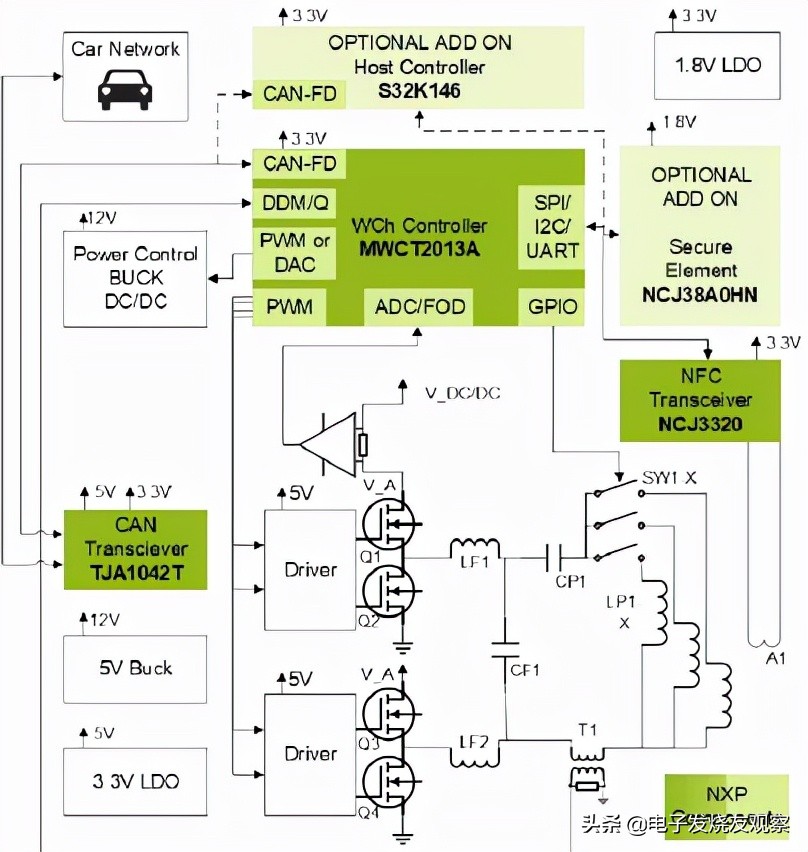 Vehicle wireless charging solution with NFC detection function - iNEWS