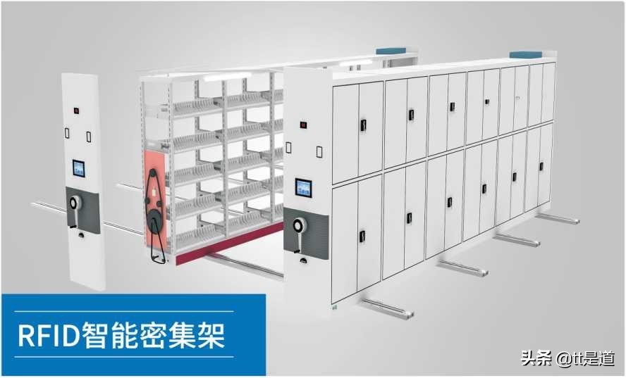 RFID intelligent file management system - iNEWS