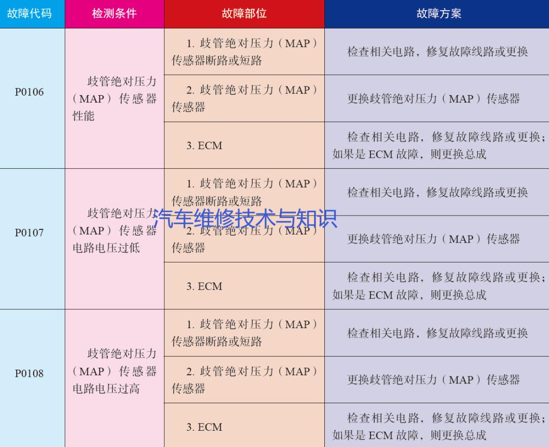 Structure, working principle and detection method of intake manifold ...