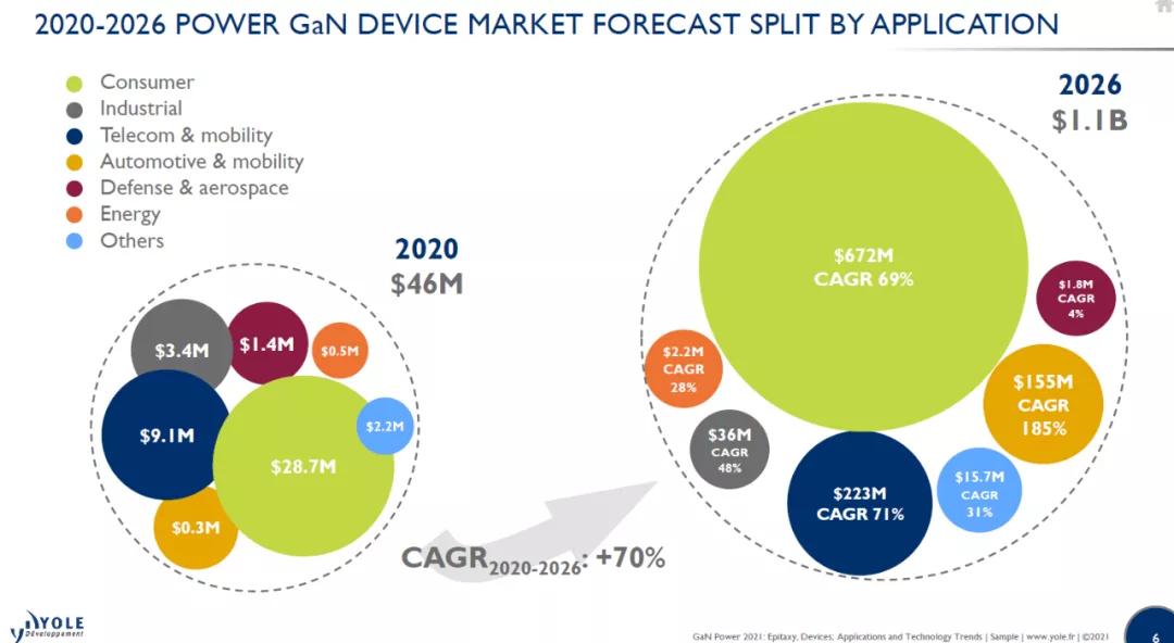 Comparison of two technical routes for GaN power devices - iNEWS