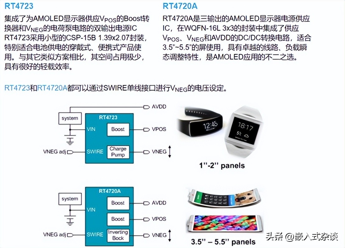 如何為AMOLED 顯示屏選擇合適的Power IC？ - 頭條匯