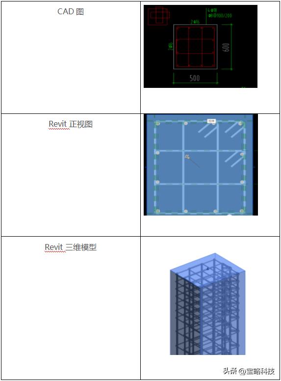 Application of BIM technology in steel bar joints - iNEWS