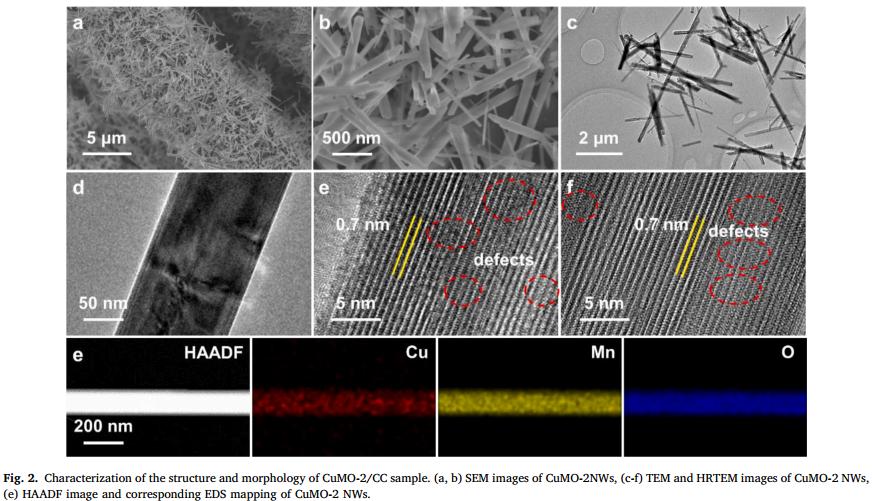 Defect-rich Cu-doped MnO2 nanowires for efficient and durable high ...