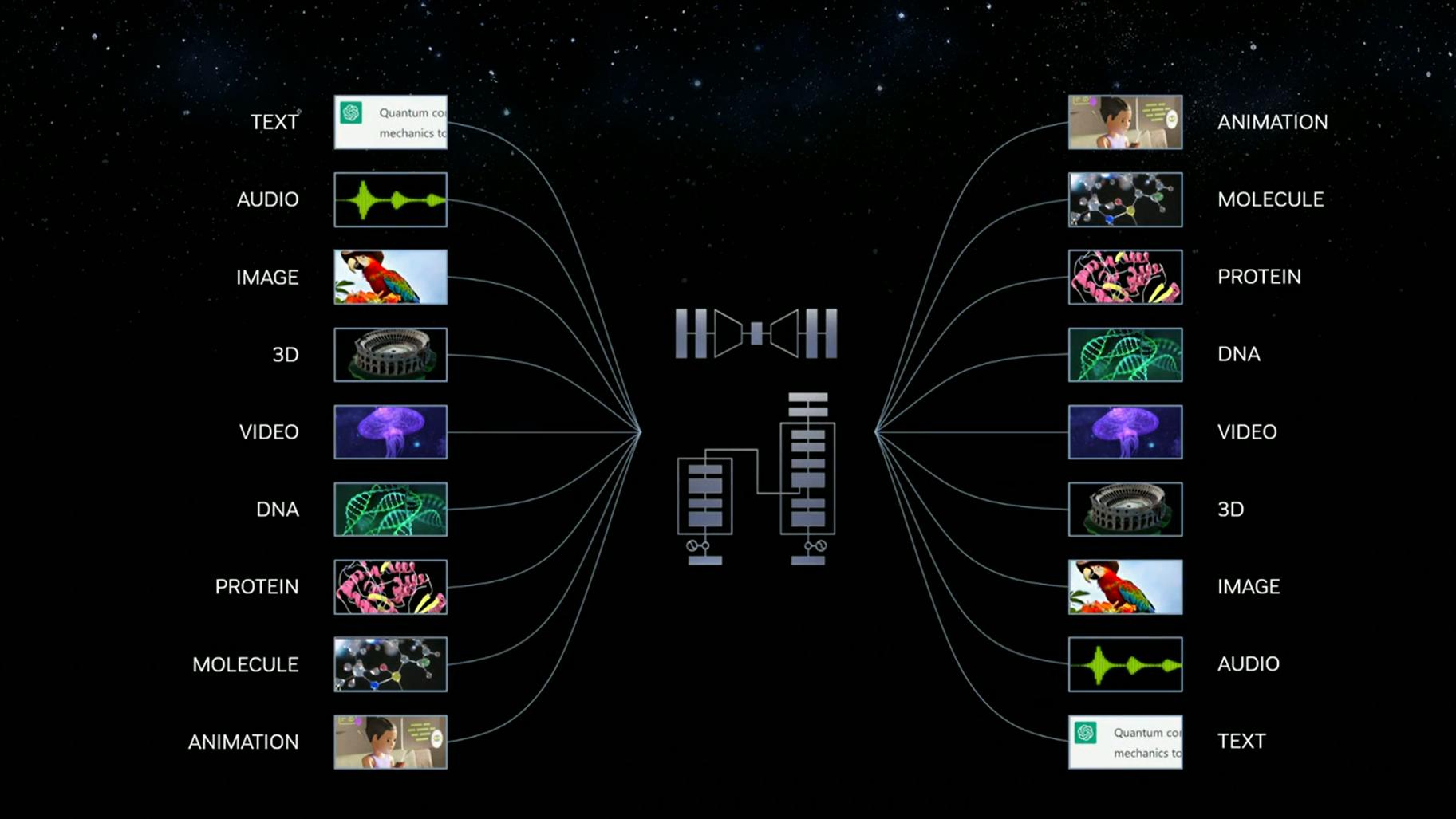 In order to improve the development efficiency and success rate of AI ...