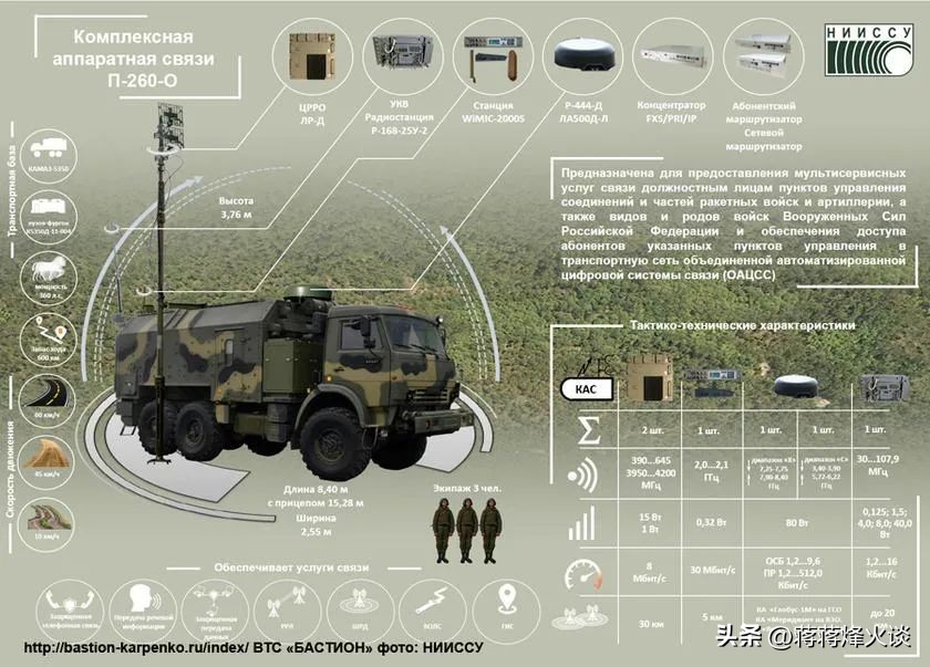 The special communication equipment in the Russian military parade can ...