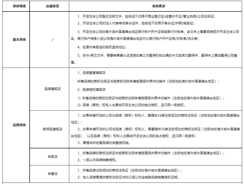"Jingdong International Settlement" Nutrition and Health Care ...