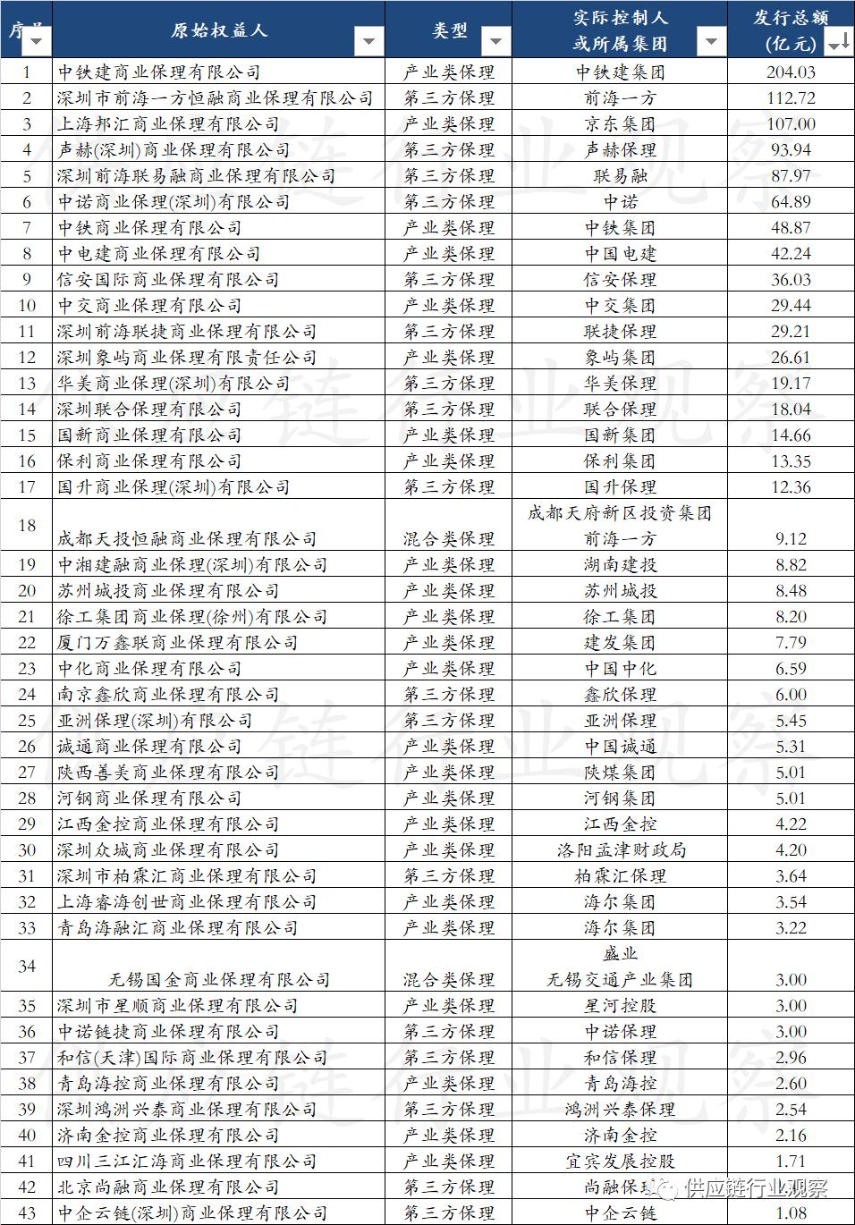 Factoring ABS ranking in the first half of 2023! - iNEWS