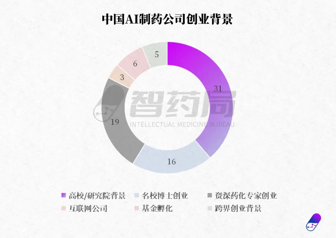 Map of China's AI Pharmaceutical Enterprises (2022 Ultimate Edition ...