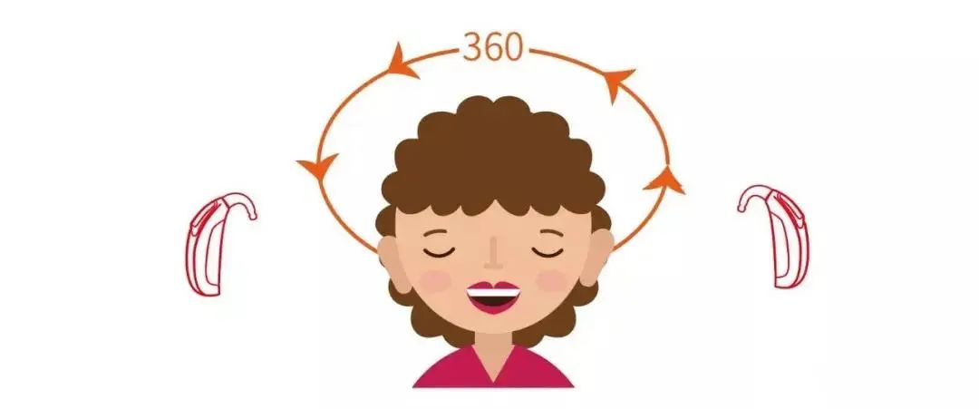 Is it okay to use only one hearing aid for binaural hearing loss? - iNEWS