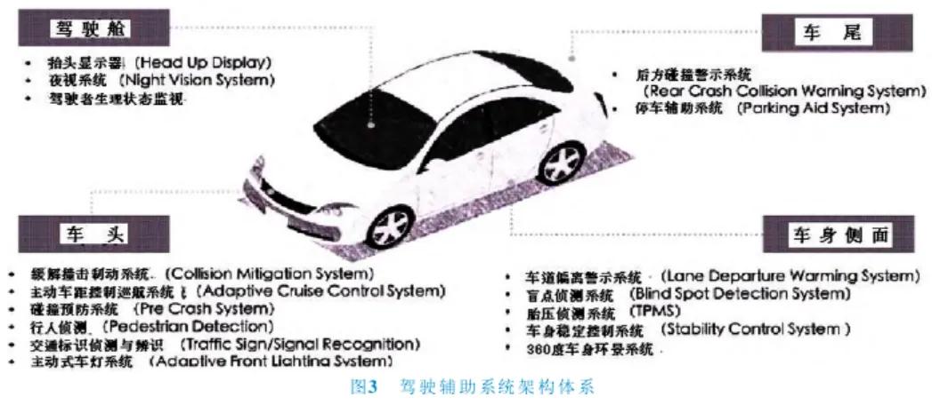 What BYD ADAS brings to driving - iMedia