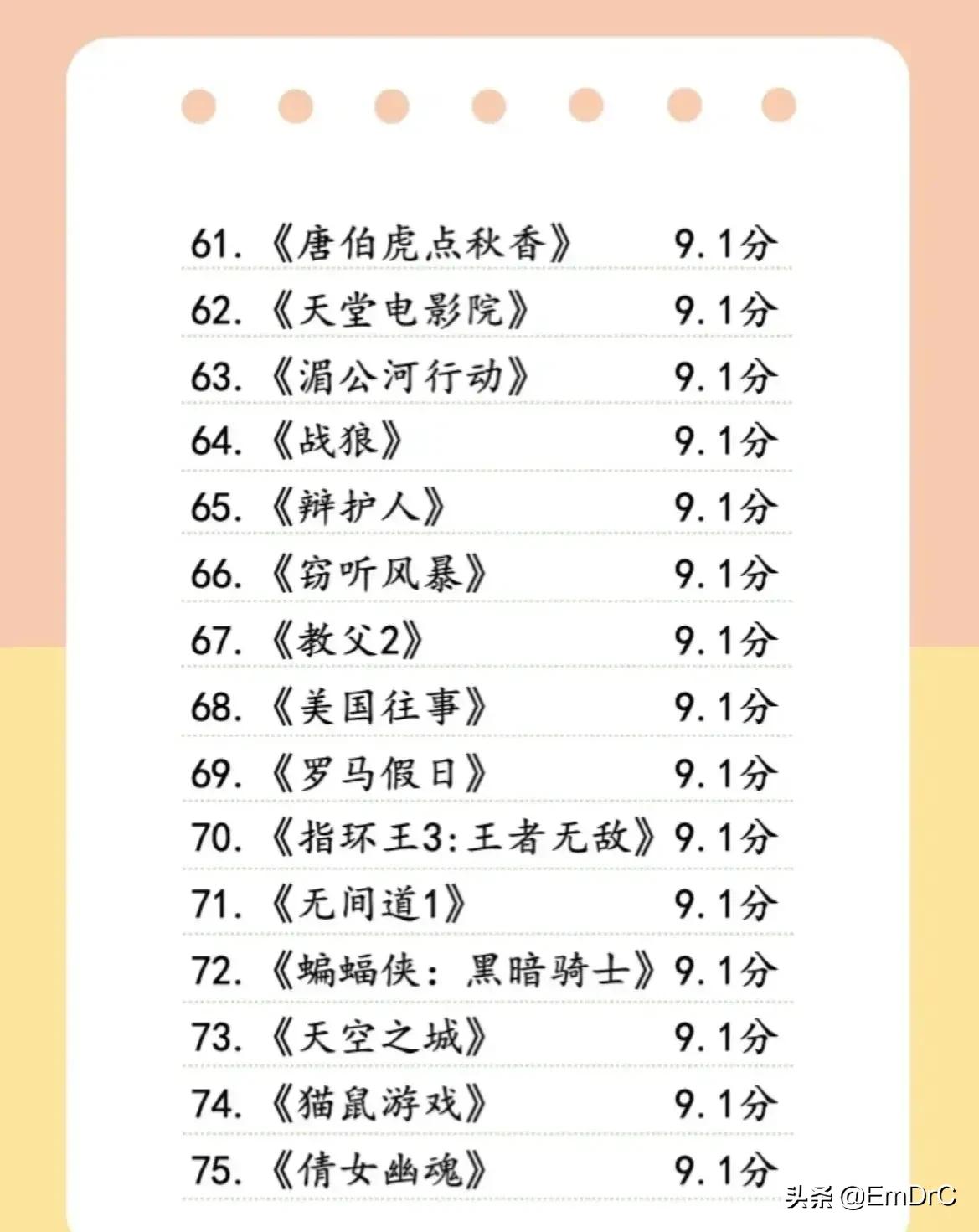 Top 100 Best Movies With High Ratings - iNEWS