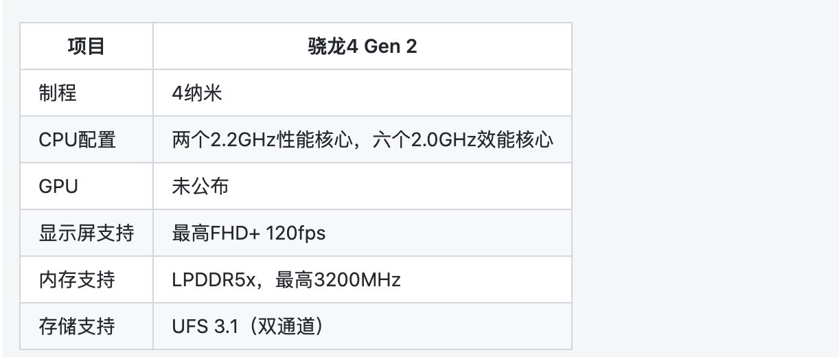 Snapdragon4 Gen2 announced: The first 4nm chip in the series supports ...