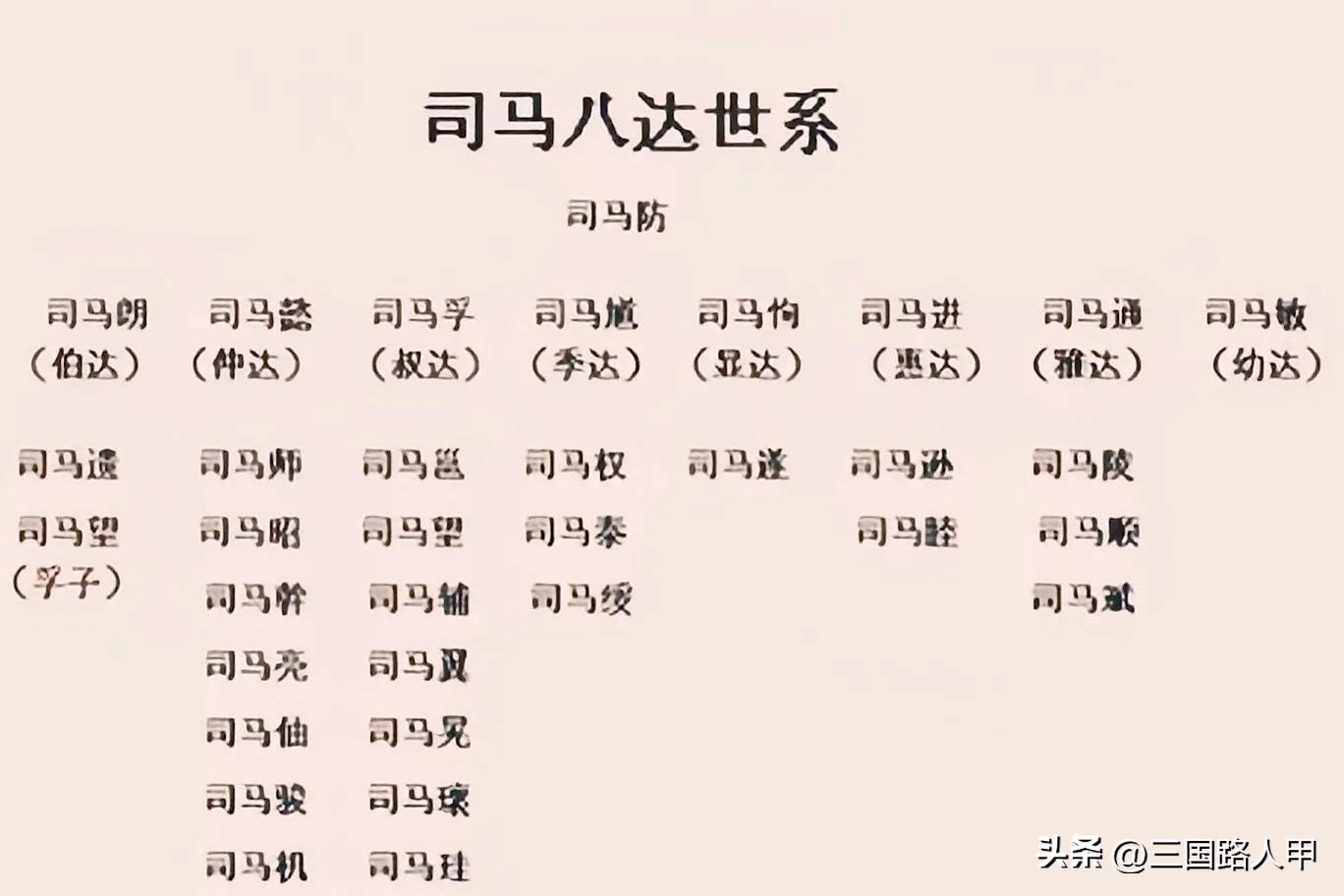 Restore the fifth rank nobility? Restore the well field system? How to ...