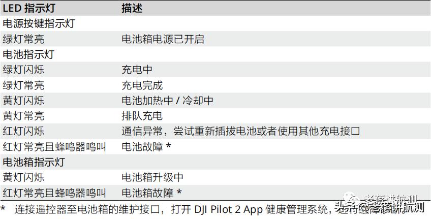 [M350RTK]BS65 Smart Battery Box: An Electric Feast You Have Never Experienced - iMedia