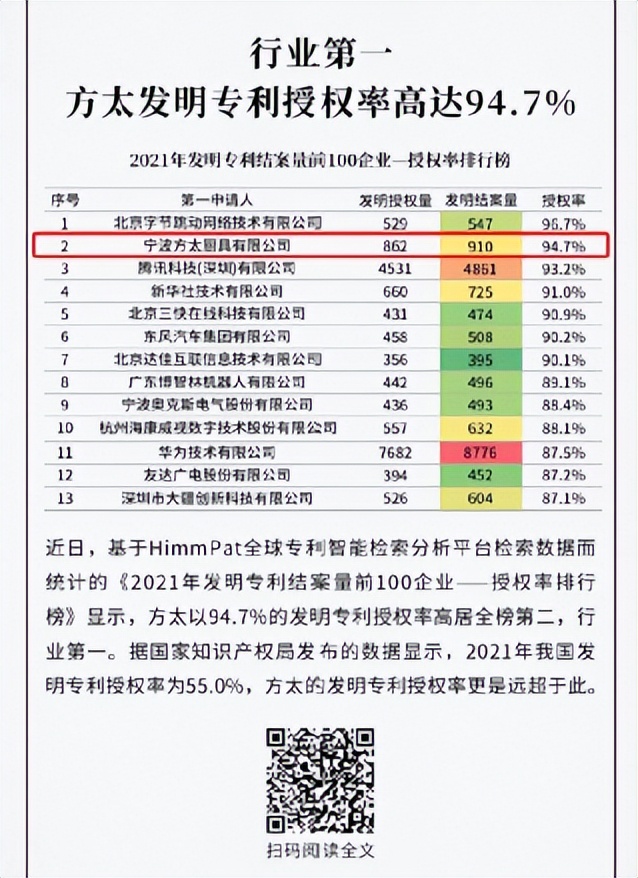 Fang Tai Style Innovation: Doing the Difficult and Right Thing - iNEWS