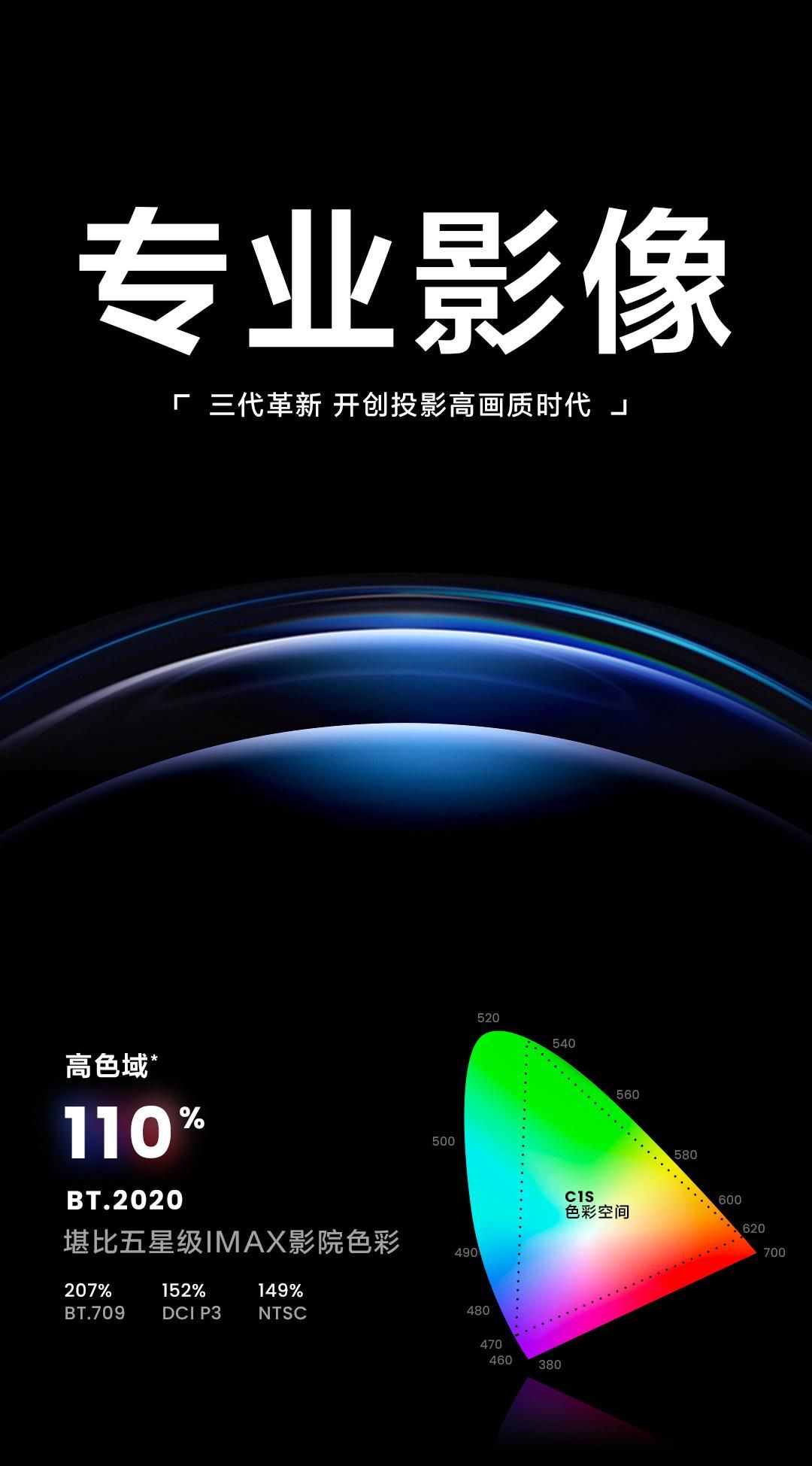 LED or three-color laser, Vidda C1S projector is the best destination ...