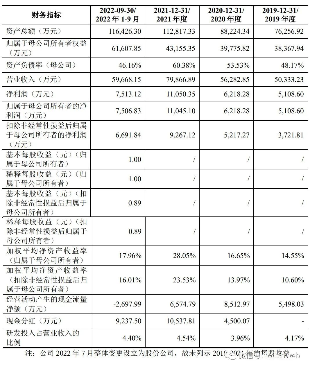 Great Wall Precision sprints to the Shanghai Stock Exchange: Zhu Keming ...