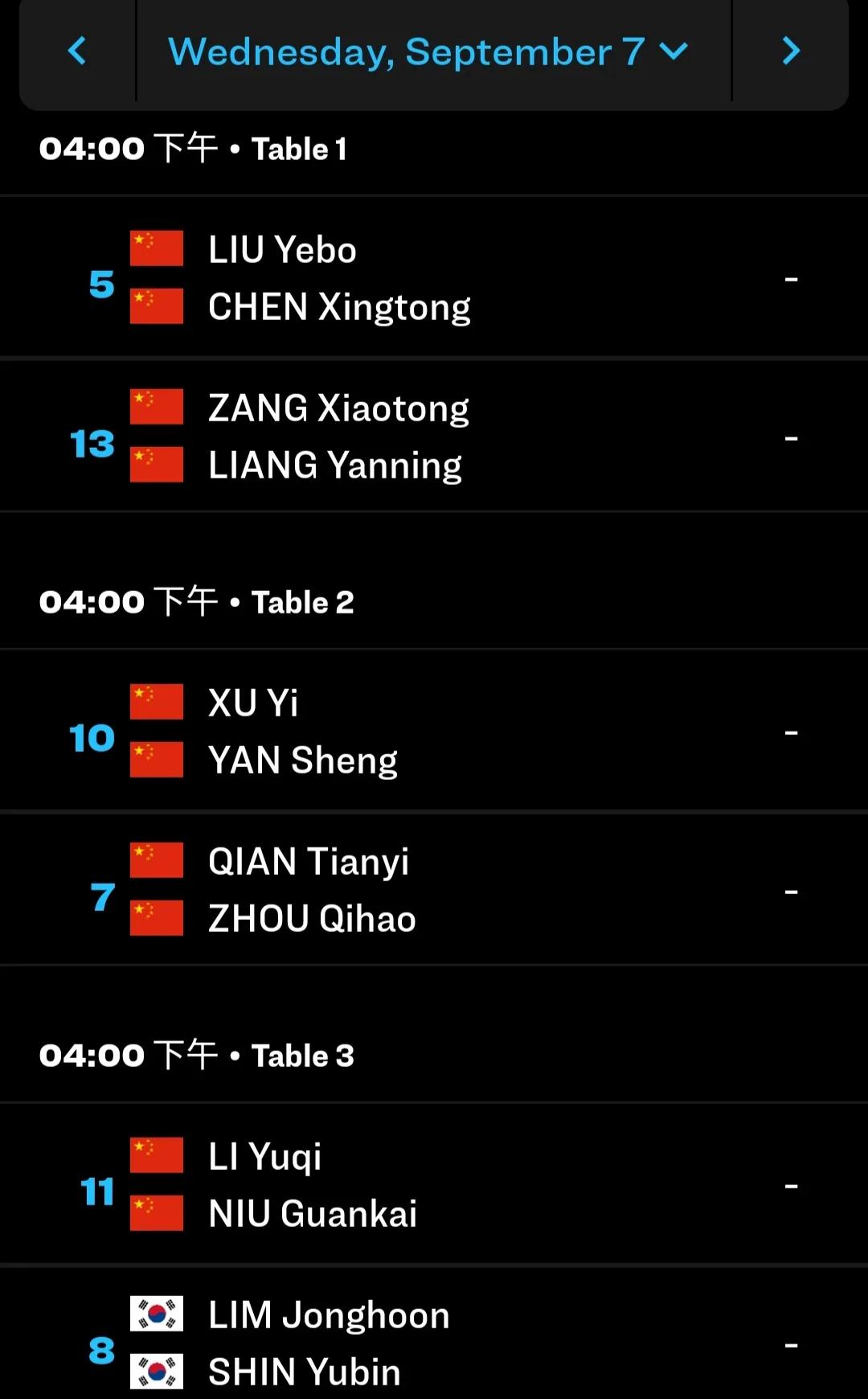 2022 WTT Oman Muscat Challenge September 7 schedule - iNEWS