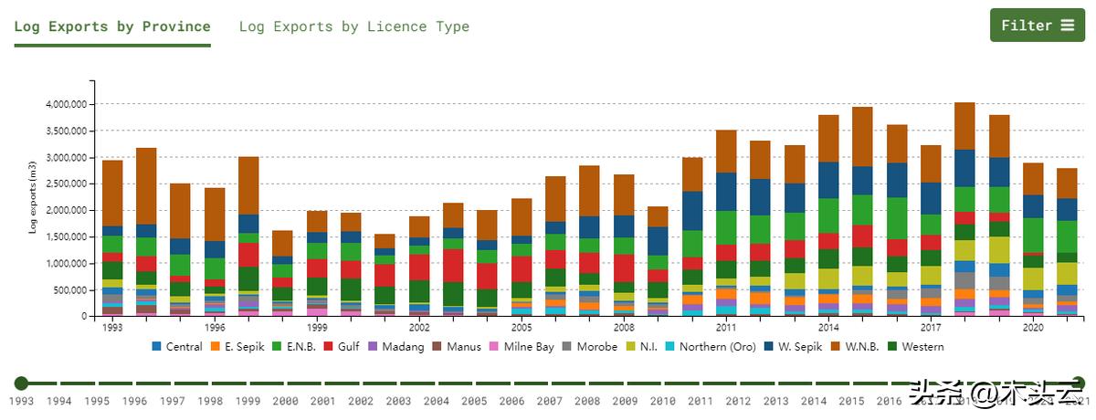 PNG PM insists on ban on log exports by 2025 - iNEWS