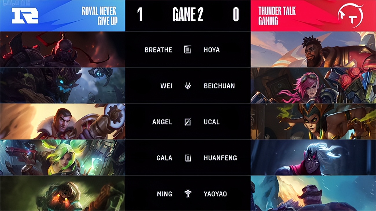 LOL-LPL：Breathe賽恩勇猛開團鎖定勝局，RNG 2-0擊敗TT延續連勝 - 頭條匯