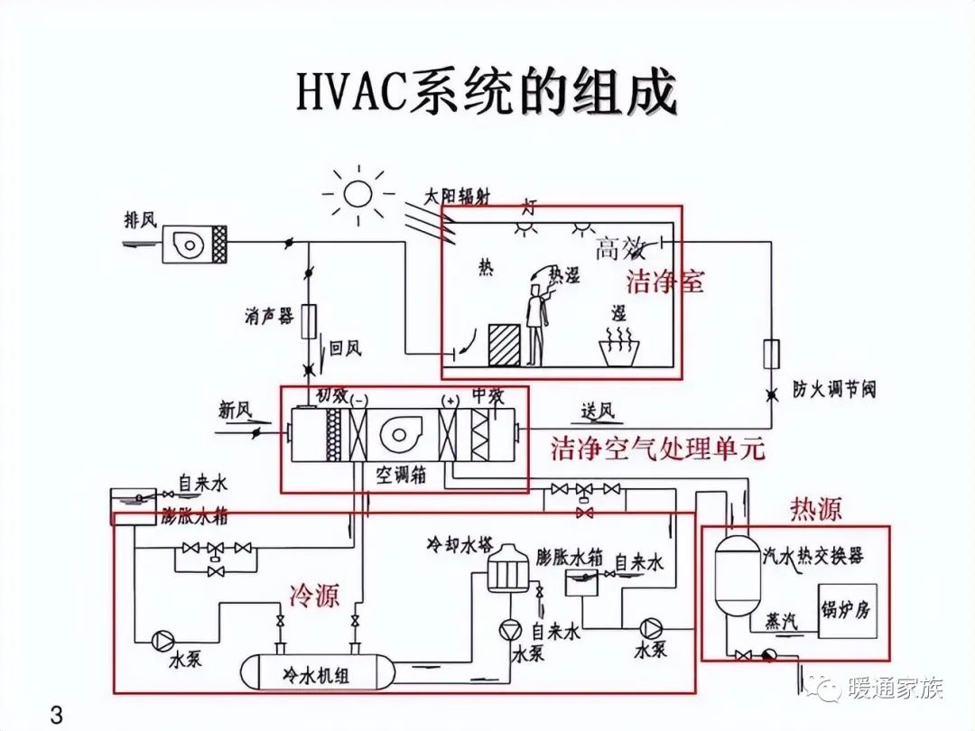 How to choose an air conditioning system? What is the principle? 1000 ...