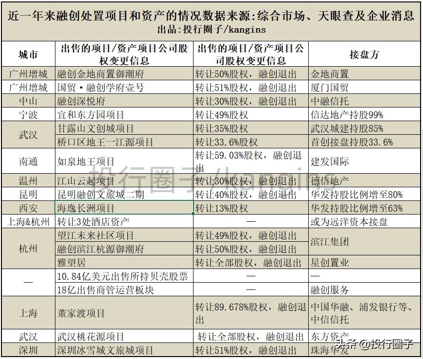 Sun Hongbin's crossroads: self-help and being rescued! - iNEWS