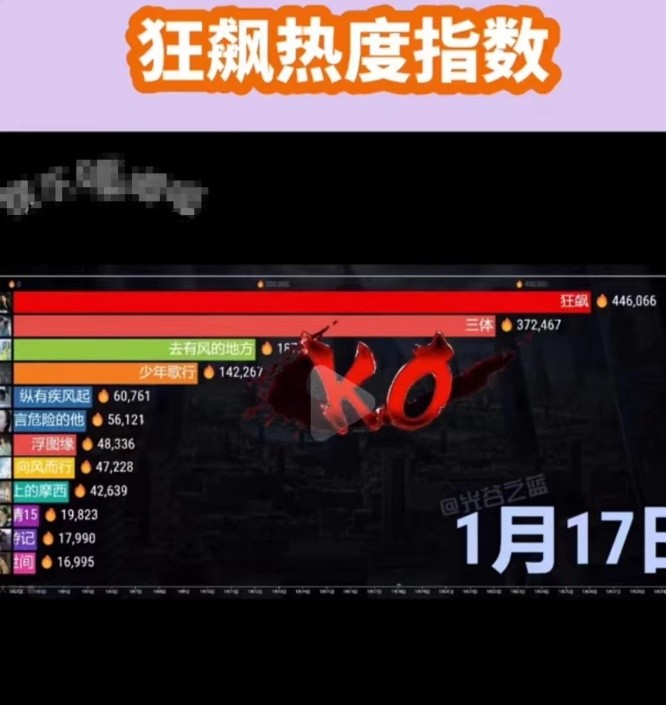 Zhang Songwen's Overnight Fame: What I See Is an Inspirational Drama ...