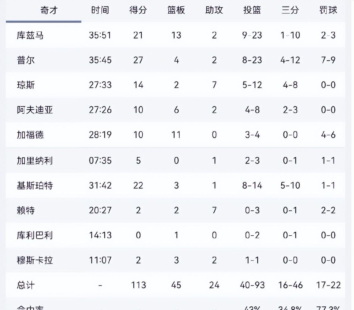 Grizzlies lost to Wizards 106-113? Will the Grizzlies ever recover ...