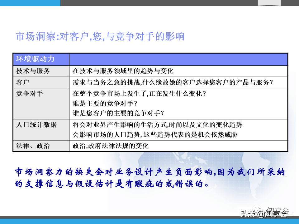 Strategy and Execution - The BLM Model of Business Leadership used by ...