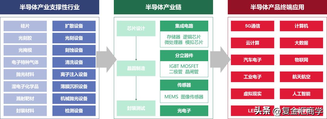 Semiconductor Industry Chain Analysis - iNEWS
