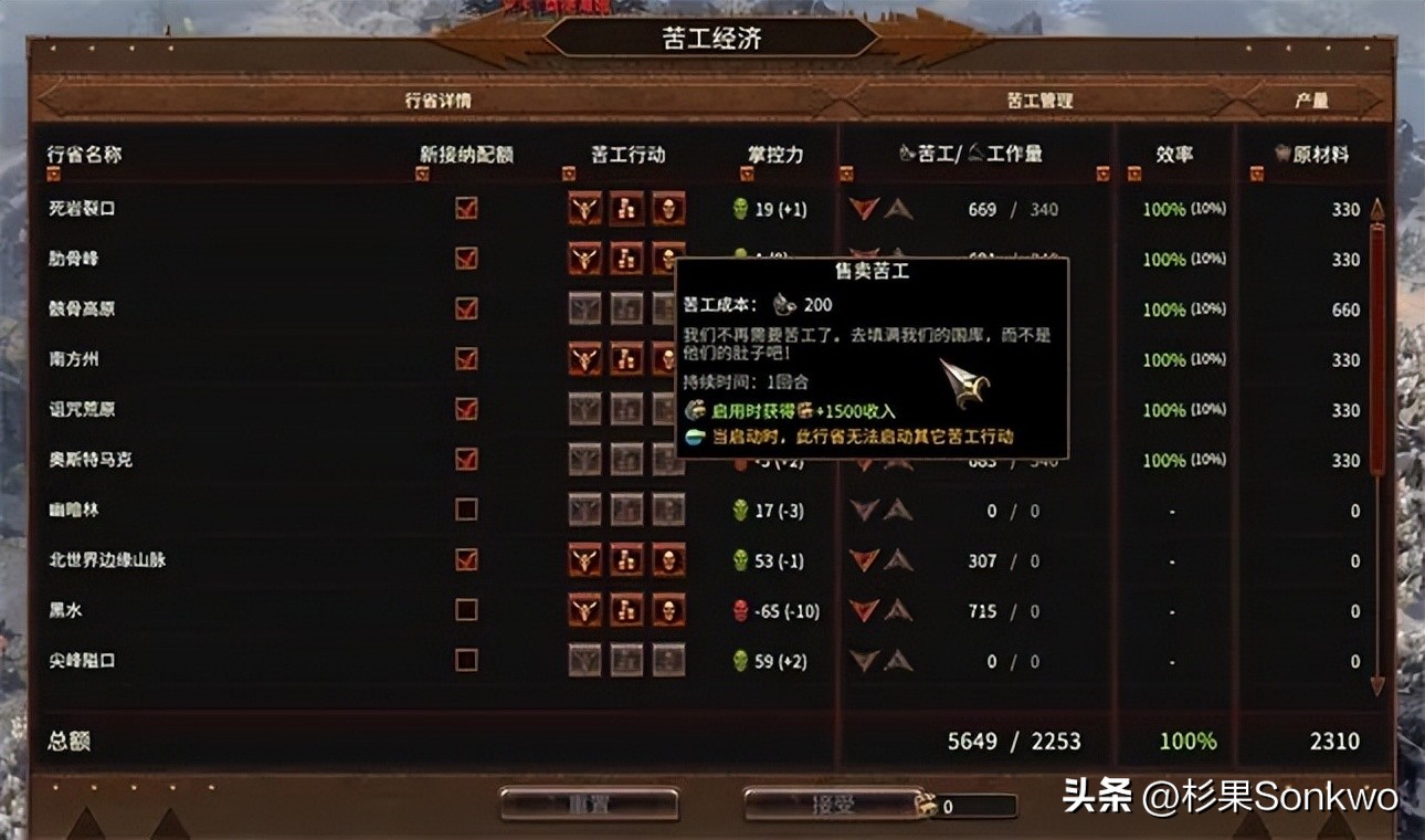 The most complex race in the history of "Total War Warhammer" debut ...