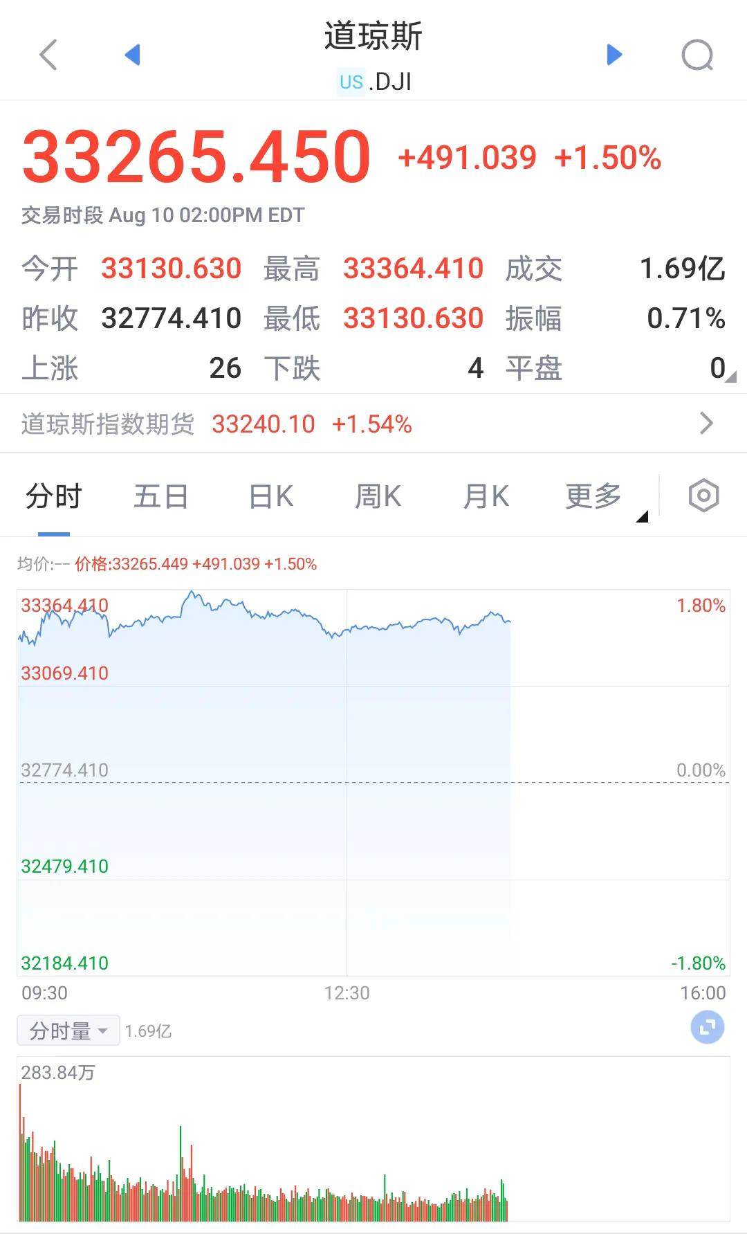 What happened?In the early morning, the offshore RMB exchange rate was ...