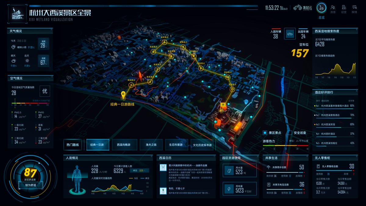 Application of Visualized Large Screen (9): Smart Tourism and Smart Scenic Spots - iNEWS