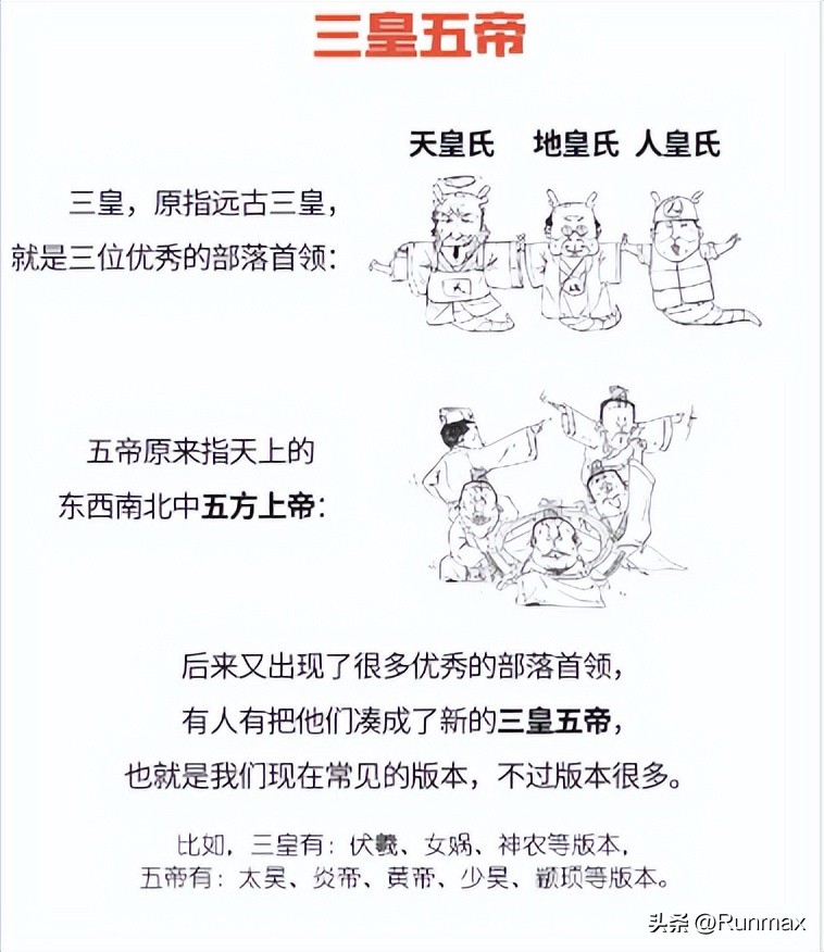 Three Sovereigns and Five Emperors of Chinese Characters - iNEWS