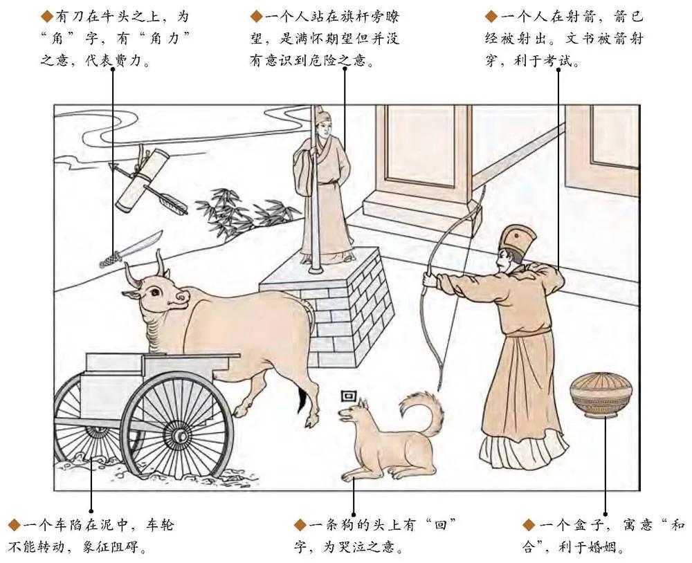 "Illustrated Book of Changes" (2) Author: Gao Yongping - iNEWS