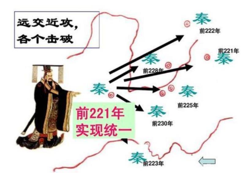 After Qin launched the unification war, why was only the state of Qi ...