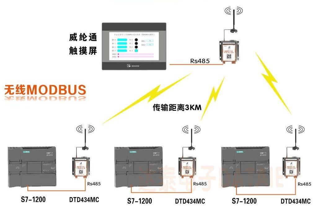 Comparison of Siemens PLC serial port protocol and Ethernet ...