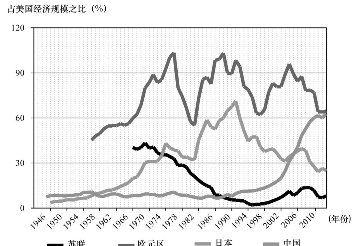 What benefits does the "exorbitant privilege" of the US dollar bring to ...