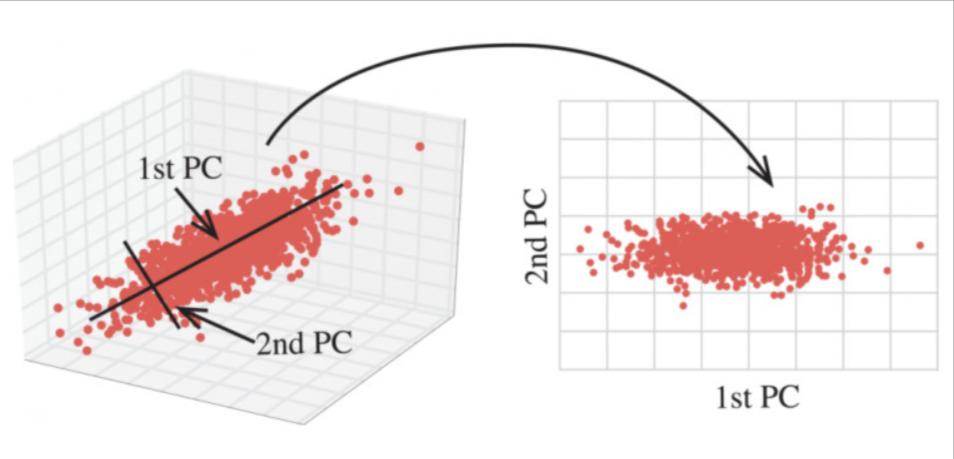 How to apply abstract multi-dimensional space technology in real life? - iNEWS