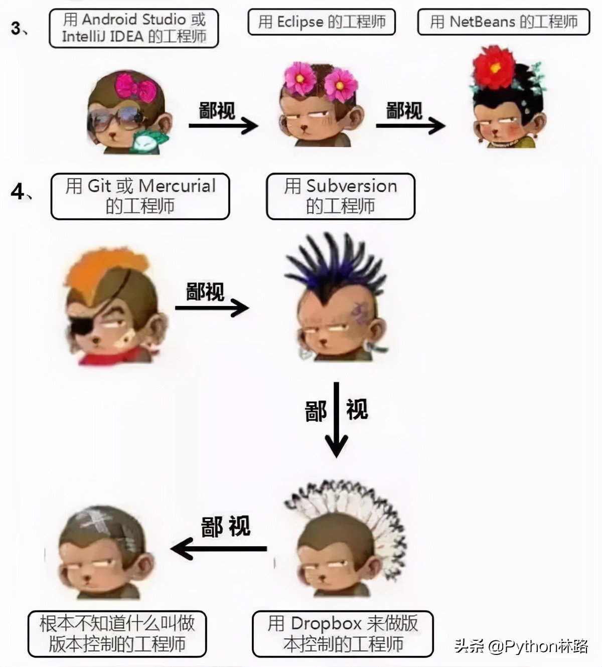 Heartbroken, the chain of contempt among programmers - iNEWS