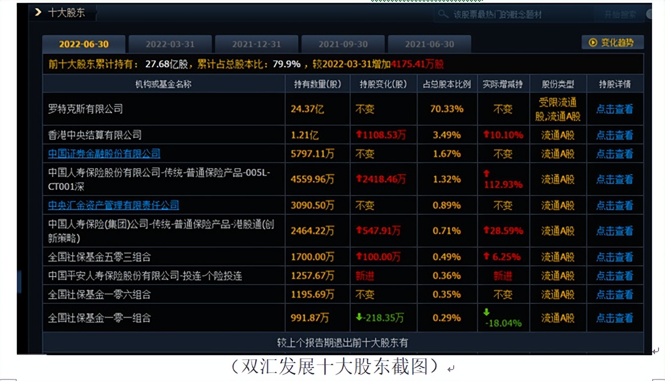 Shuanghui's billions of profits per year: transfer to Hong Kong - iNEWS