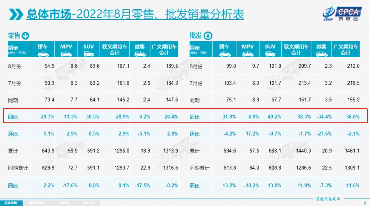 Official announcement: BYD ranked first in sales of auto manufacturers ...