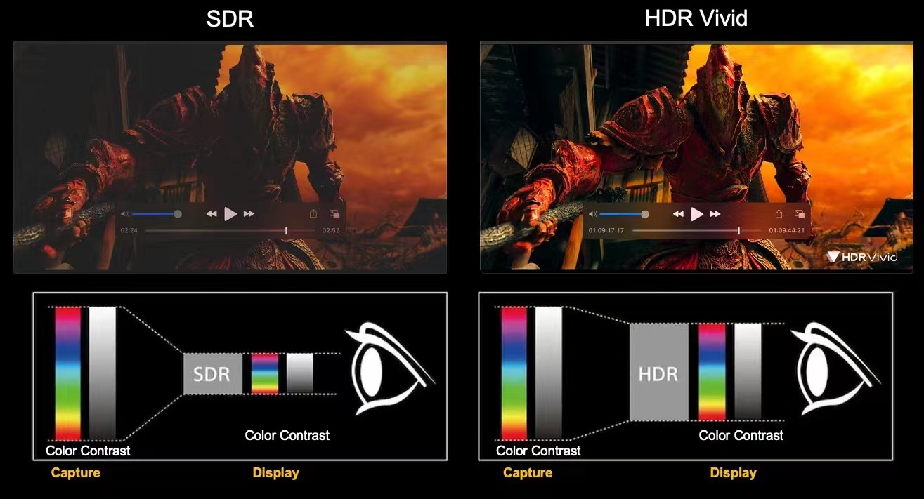 HDC2022影音亮點，音畫技術控們的福音在這裡 - 頭條匯