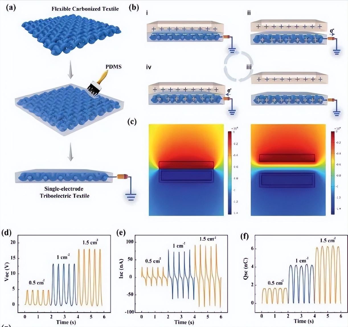 Graphene-based nanomaterials, in biosensing, how to improve sensor ...