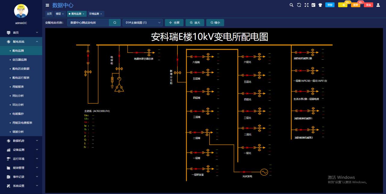 Data center dynamic environment monitoring system solution - iNEWS