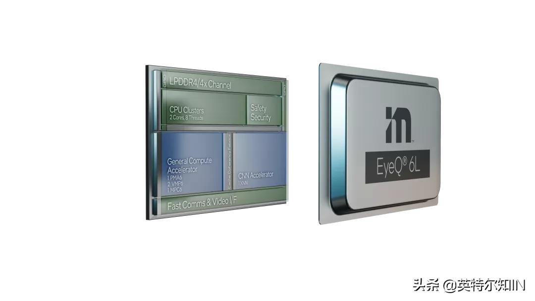 Mobileye Launches New EyeQ® Ultra™ System Integrated Chip - iNEWS