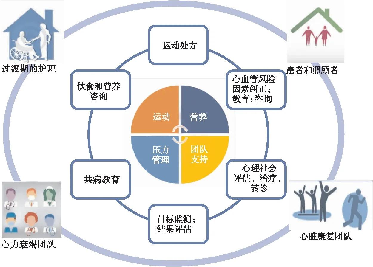 Interpretation of JACC expert consensus on cardiac rehabilitation for patients with heart ...