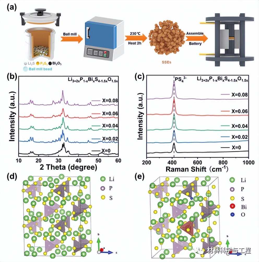Beijing University of Science and Technology "AFM": a high-performance ...