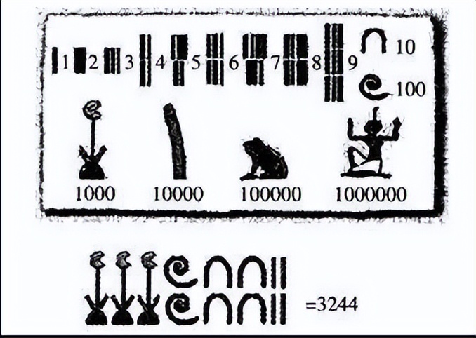 ancient babylonian numbering - iNEWS