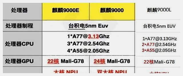Mobile phone chip performance ranking: the top 3 are all Apple chips ...